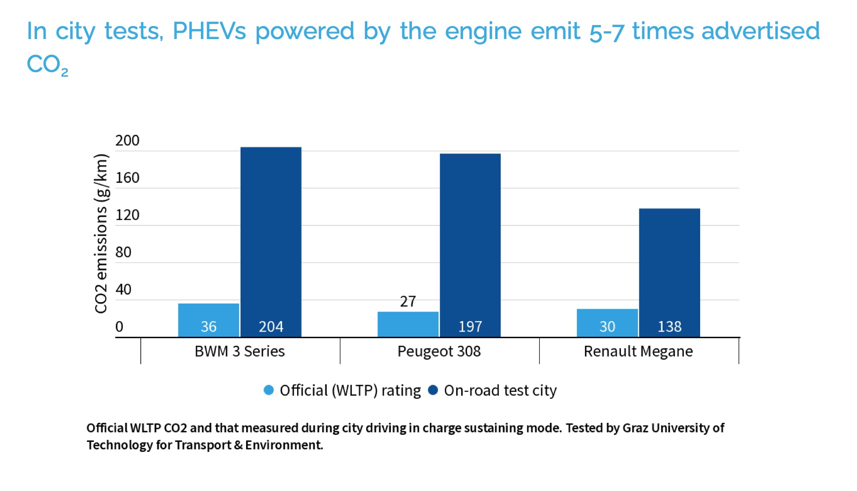 Another study shows plug-in hybrids are dirtier than we thought