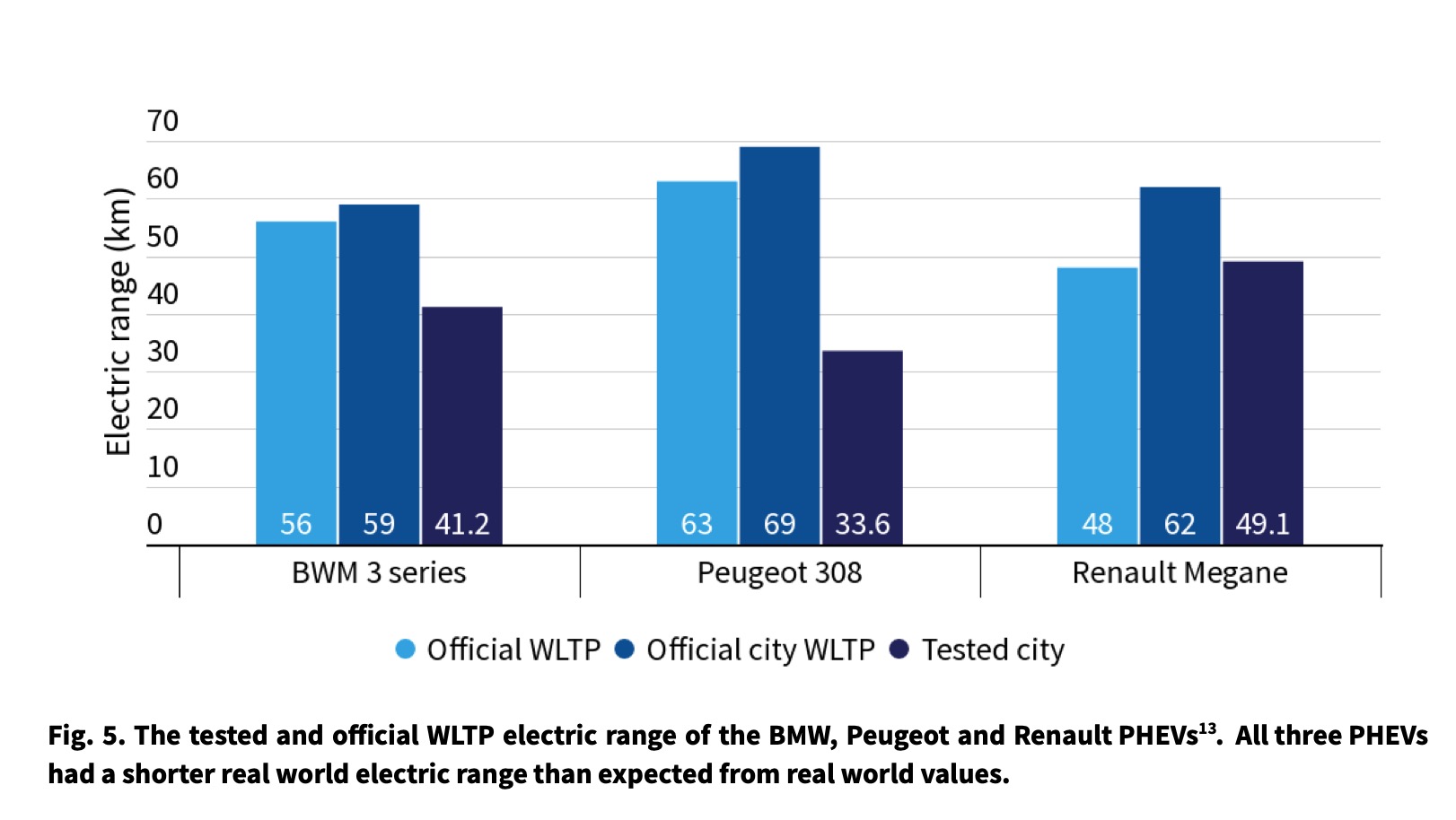 Another study shows plug-in hybrids are dirtier than we thought