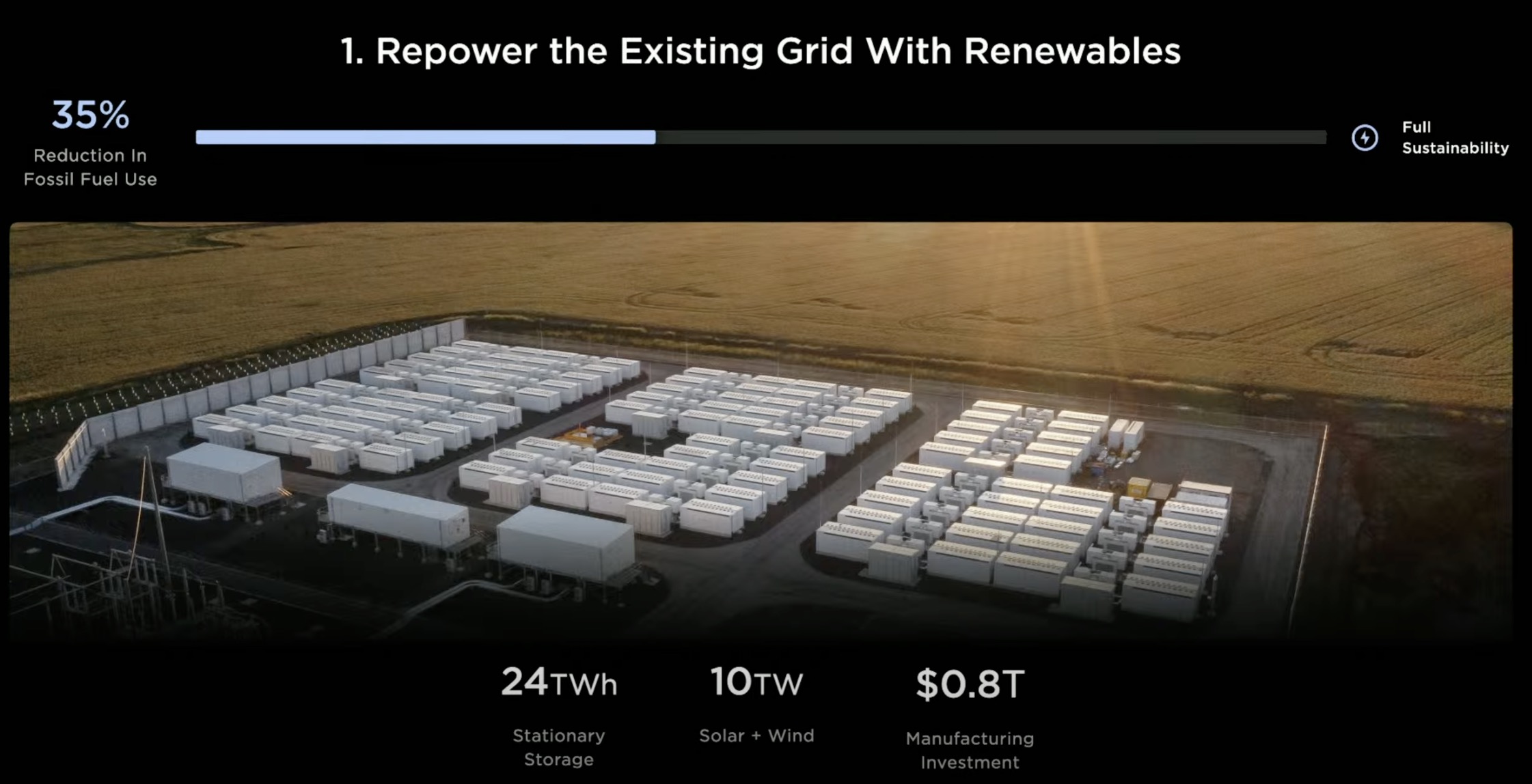 Tesla does the math to transition the world to sustainable energy ...
