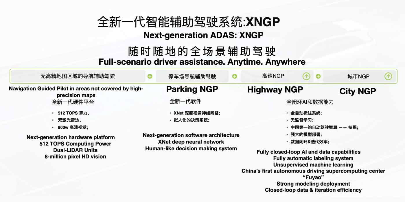 XPeng begins rolling out XNGP ADAS as 'most advanced in China'