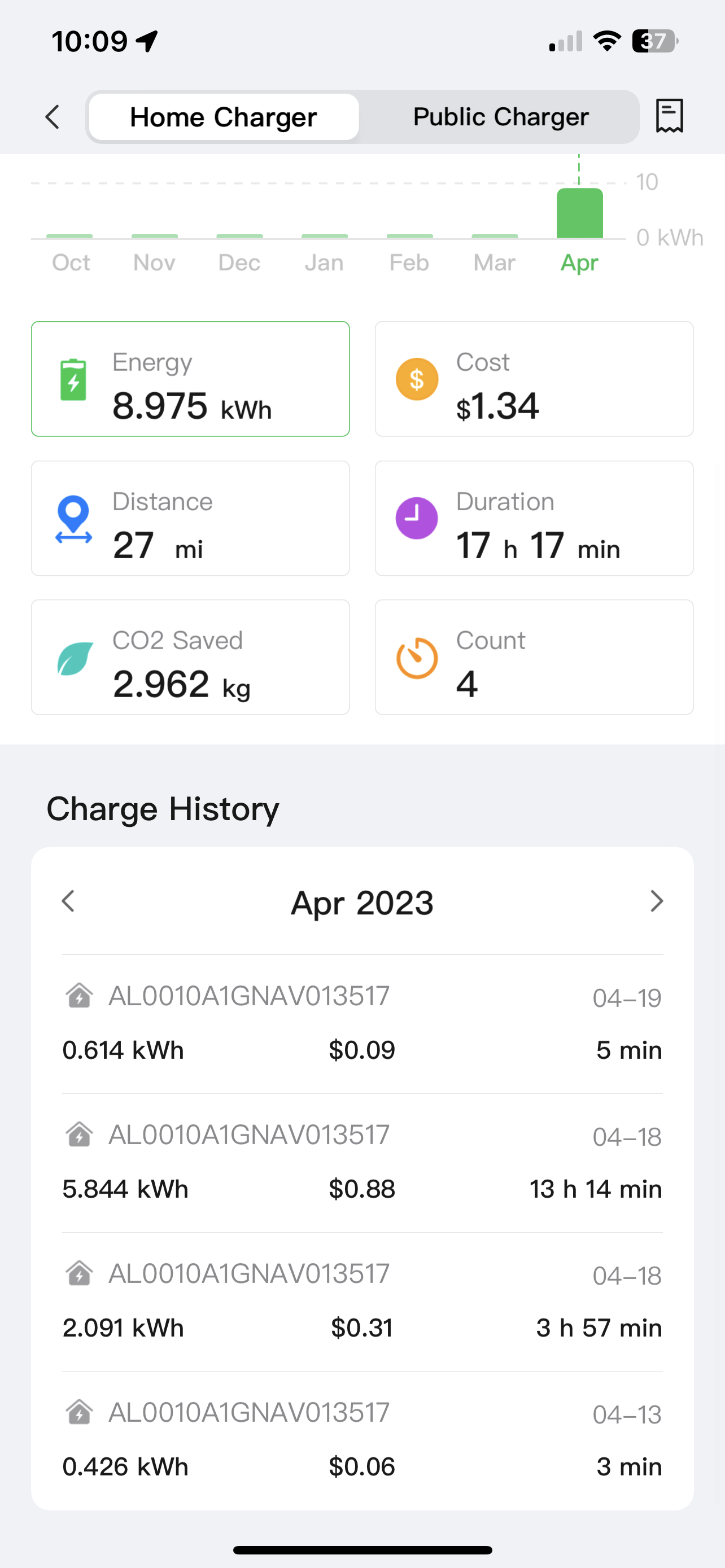 Autel MaxiCharger Review: Great first effort, things to consider