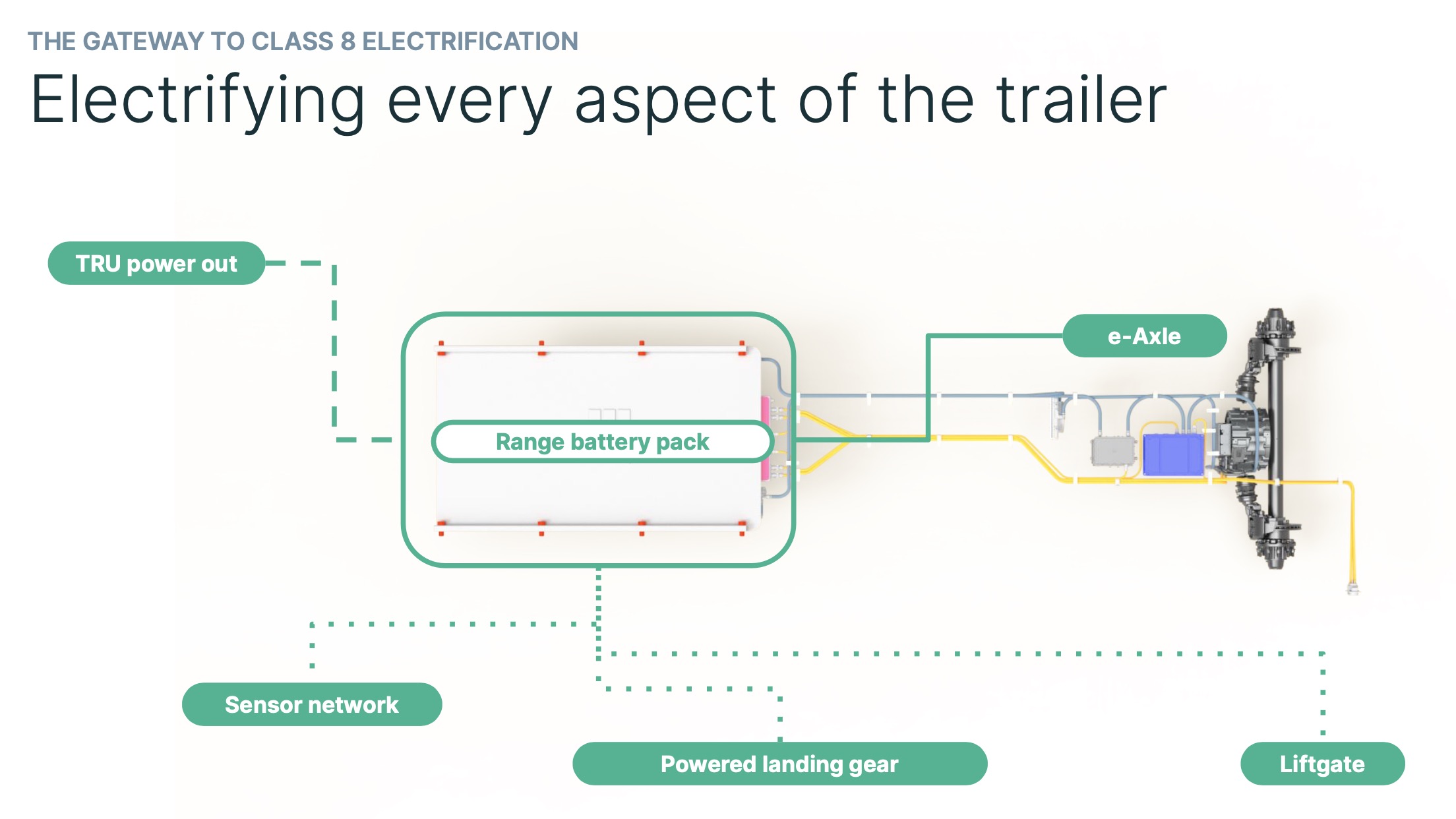 Watch how Range Energy turns a semi-truck electric just by adding a ...
