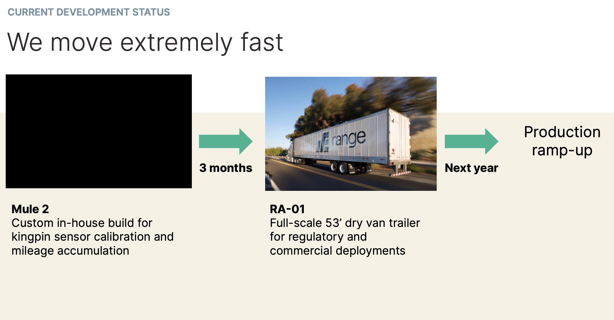Watch how Range Energy turns a semi-truck electric just by adding a ...