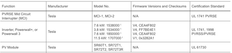 Tesla Powerwall 3 has 11.5 kW of power | Electrek