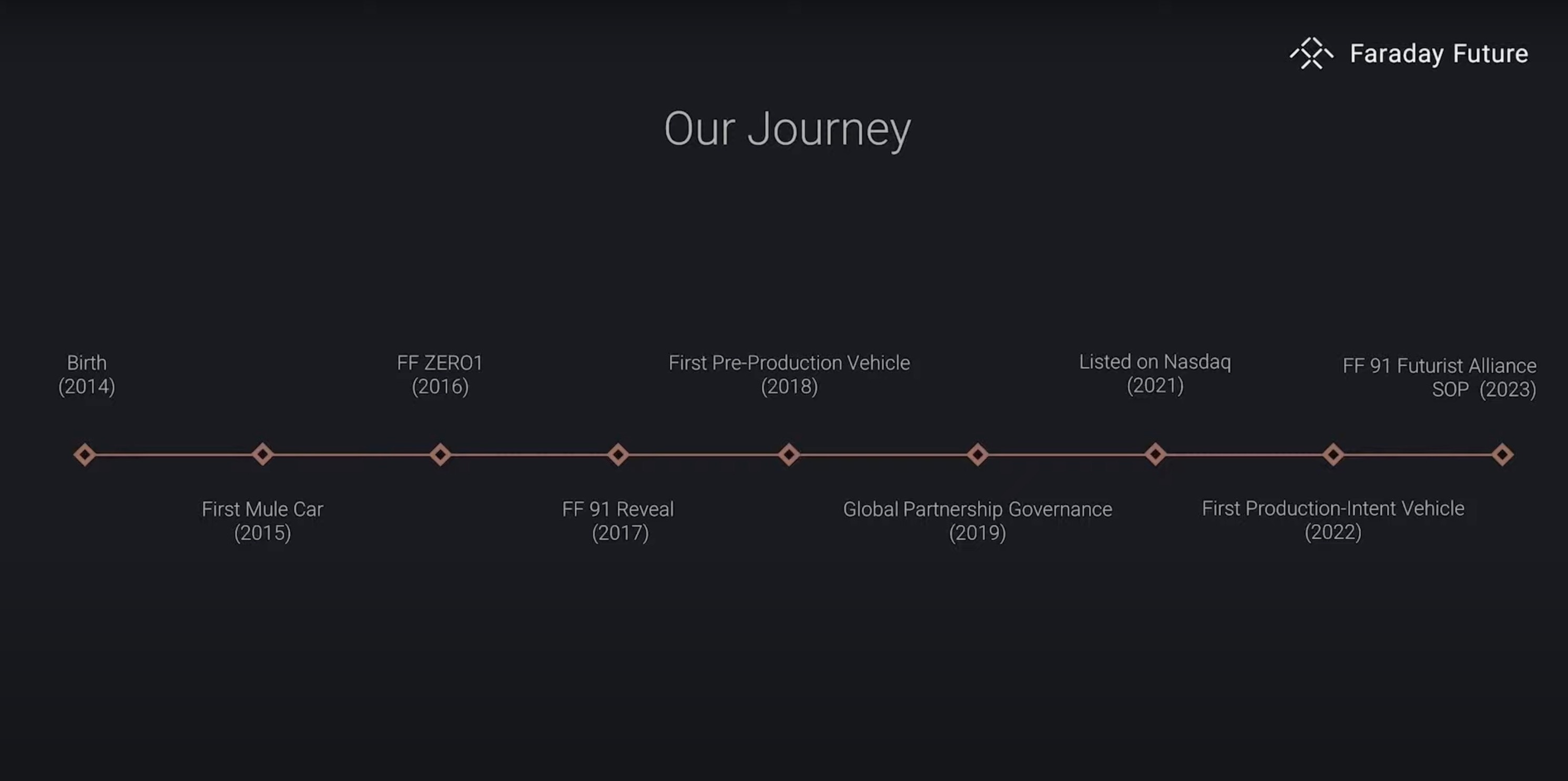 Faraday Future starts shipping FF91 with many buzzwords and a $309K price | Electrek