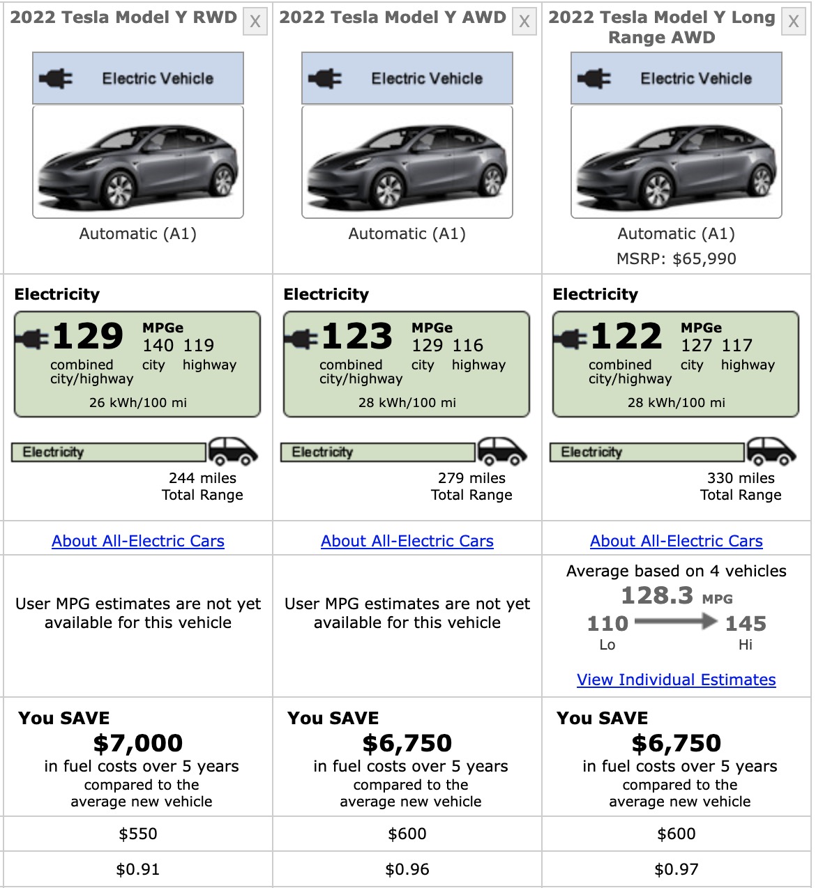 Tesla claims Model Y AWD is 'most efficient SUV ever,' but it's not ...