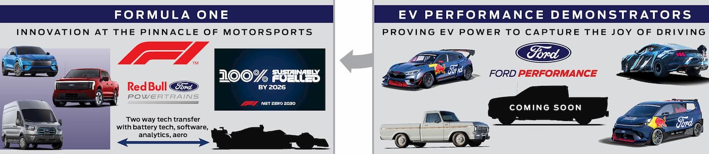 Ford plans a high-performance ‘Flash’ F-150 electric pickup