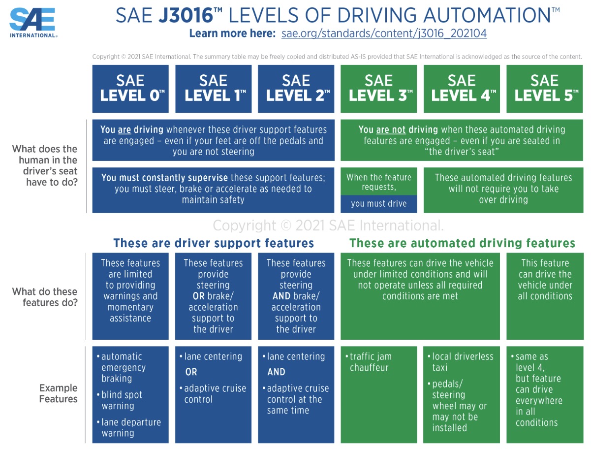 Elon Musk believes Tesla will have 'level 4 or 5' self-driving this ...