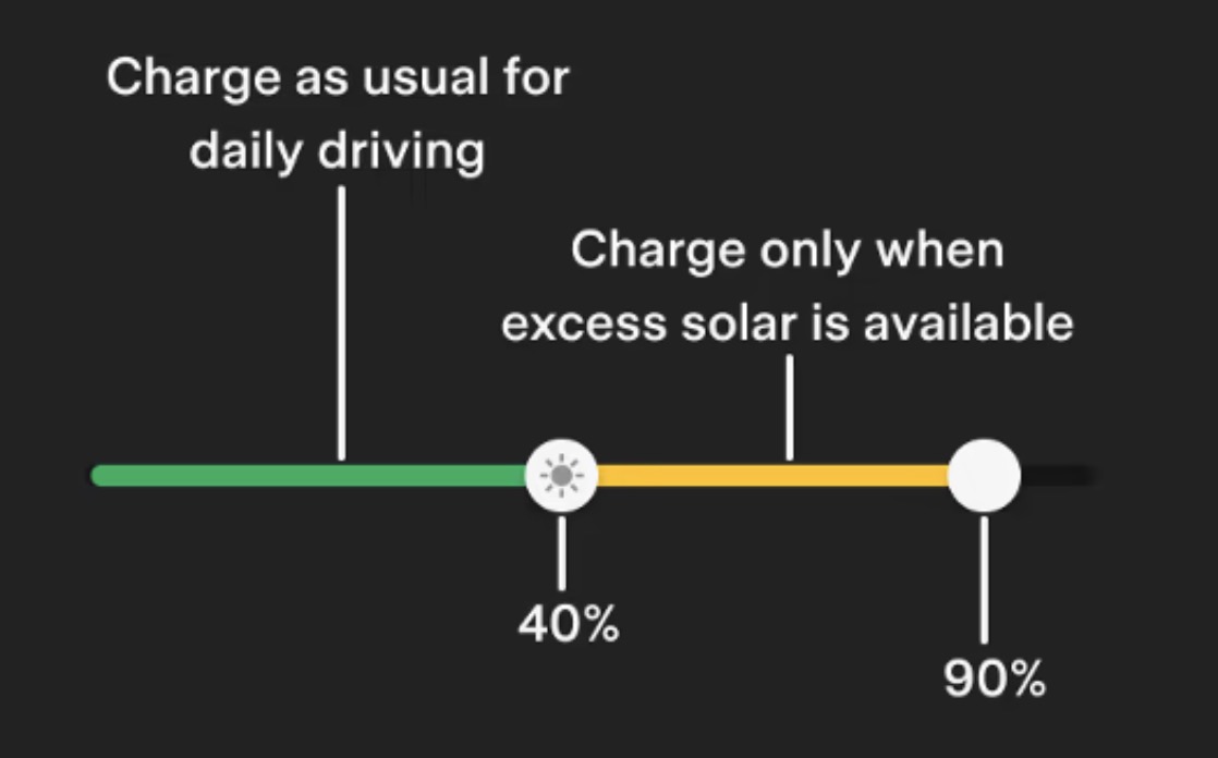 Tesla launches ‘Charge on Solar’ to charge your cars with sunshine ...