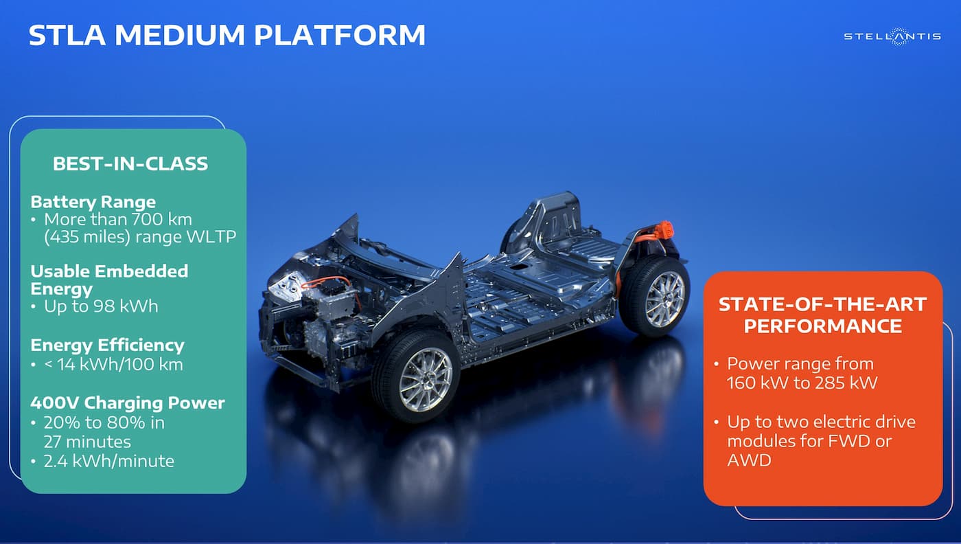 Stellantis reveals new EV platform for electric cars and SUVs