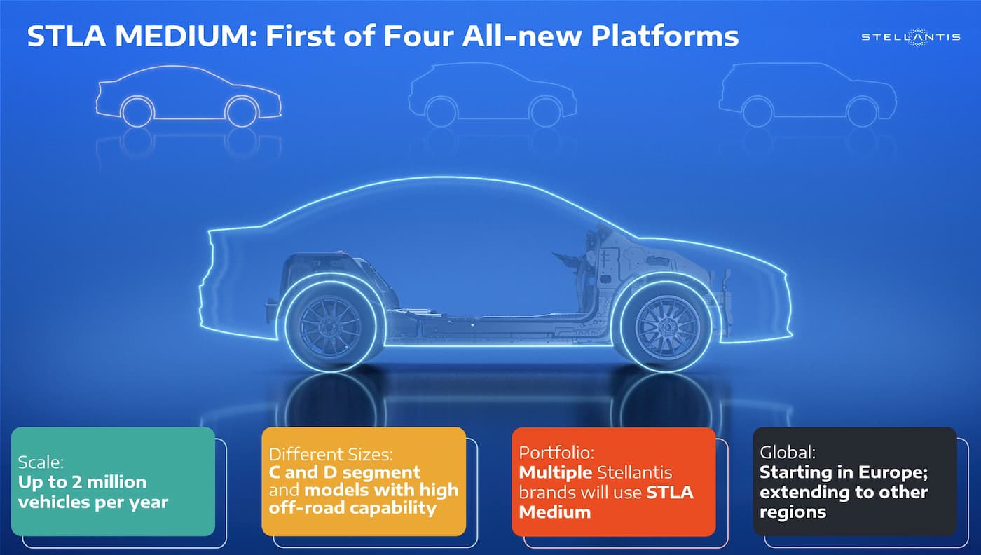 Stellantis reveals new EV platform for electric cars and SUVs