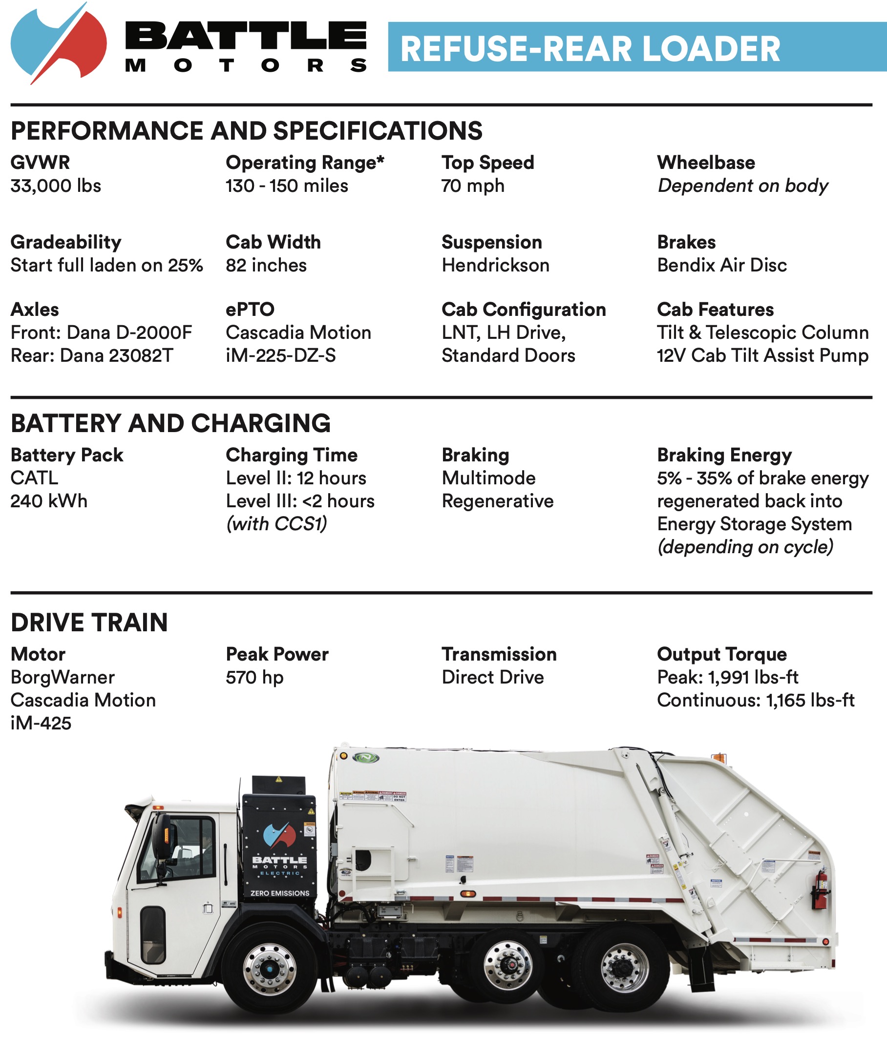 We drove Battle Motors' awesome electric garbage truck on a racetrack