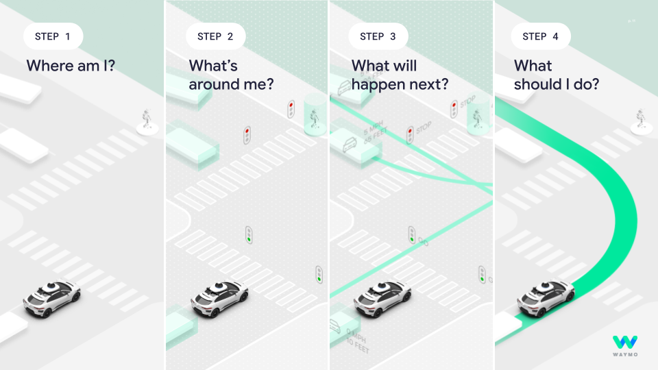 We tested Waymo's driverless taxi in LA in the perfect chaos of Venice ...