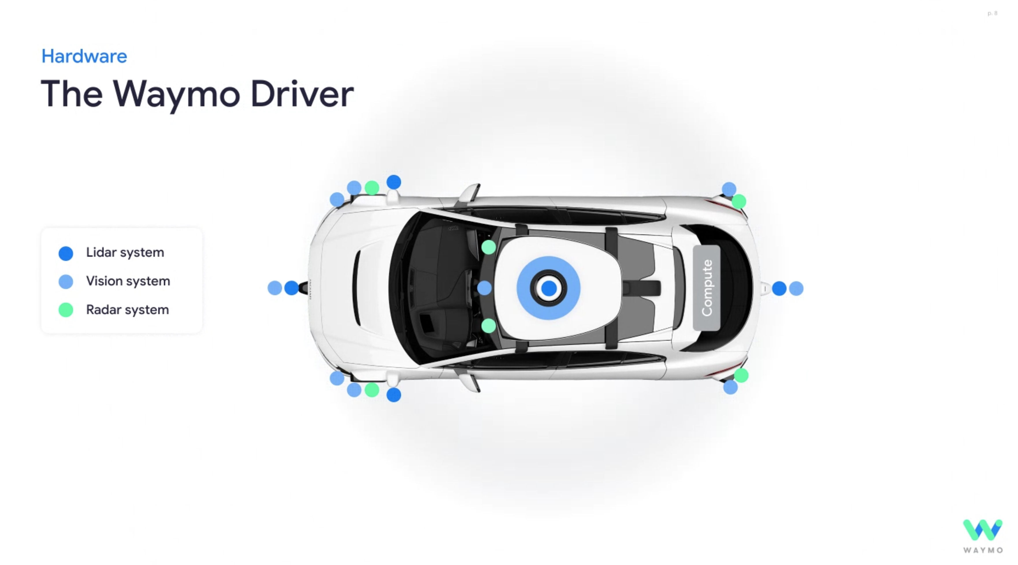We tested Waymo's driverless taxi in LA in the perfect chaos of Venice ...