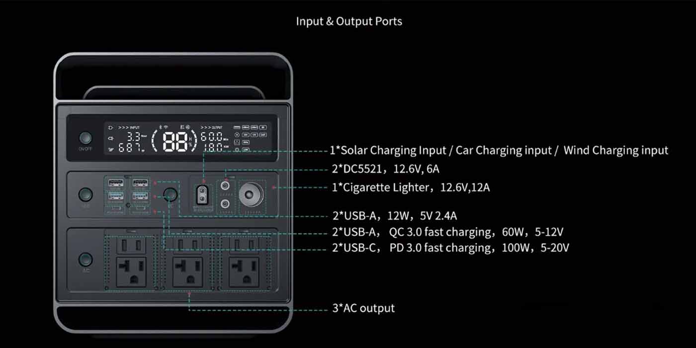 ETaker's M2000 Power Station is lighter, quieter, and more versatile