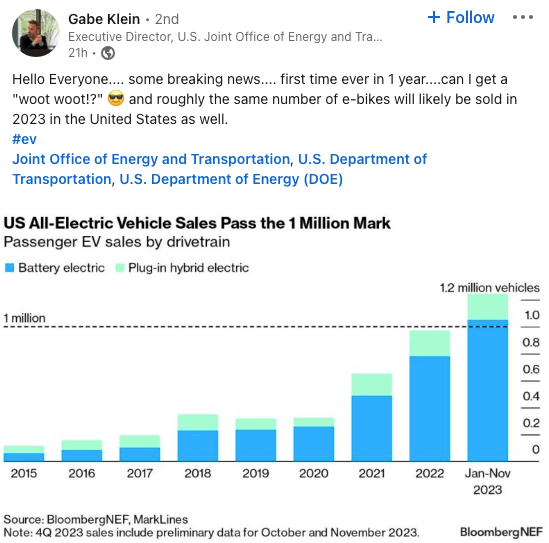 Historic: US EVs skyrocket past 1 million sales, up 50.7% YOY🔥 | Electrek