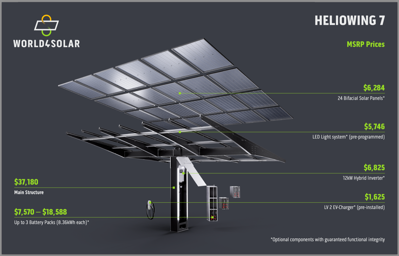 This modular solar canopy only takes 6 hours to install [Update] | Electrek