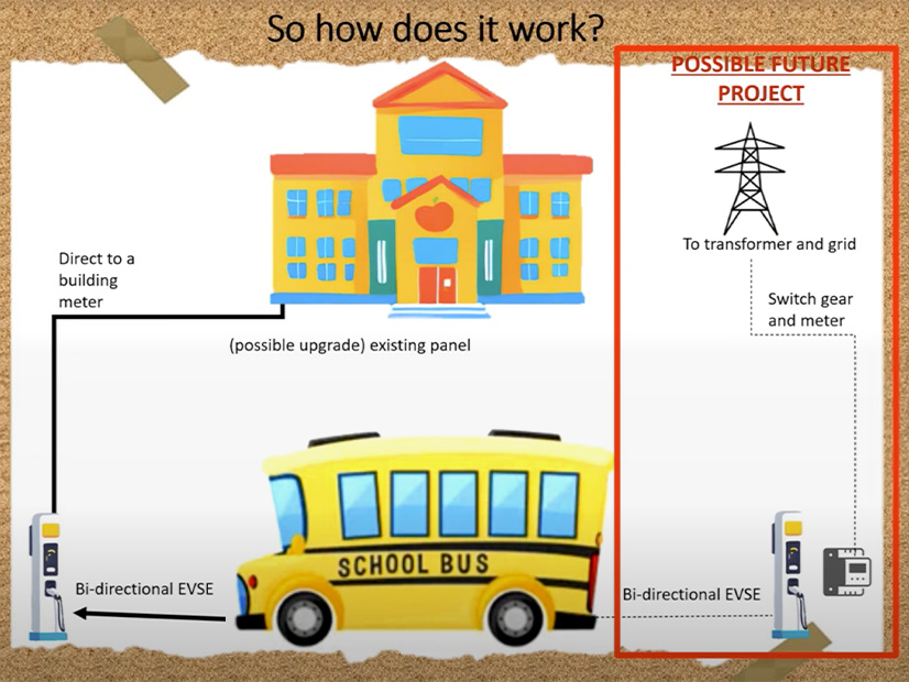 New Jersey offers $50,000 V2B electric school bus incentive