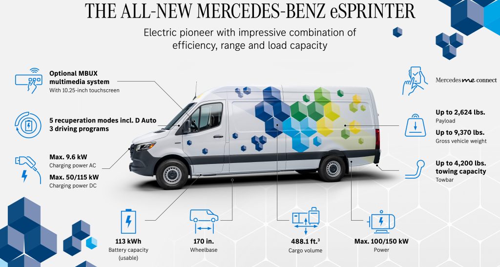 Mercedes eSprinter first drive review: here's the deal - it's a van ...