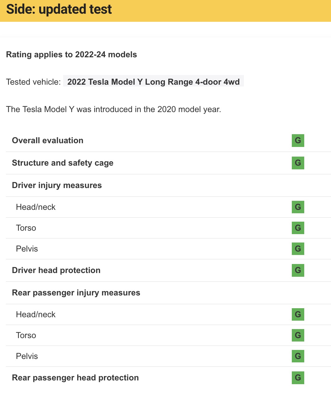 Tesla Model Y 2024 scores near-perfect in IIHS' crash tests | Electrek