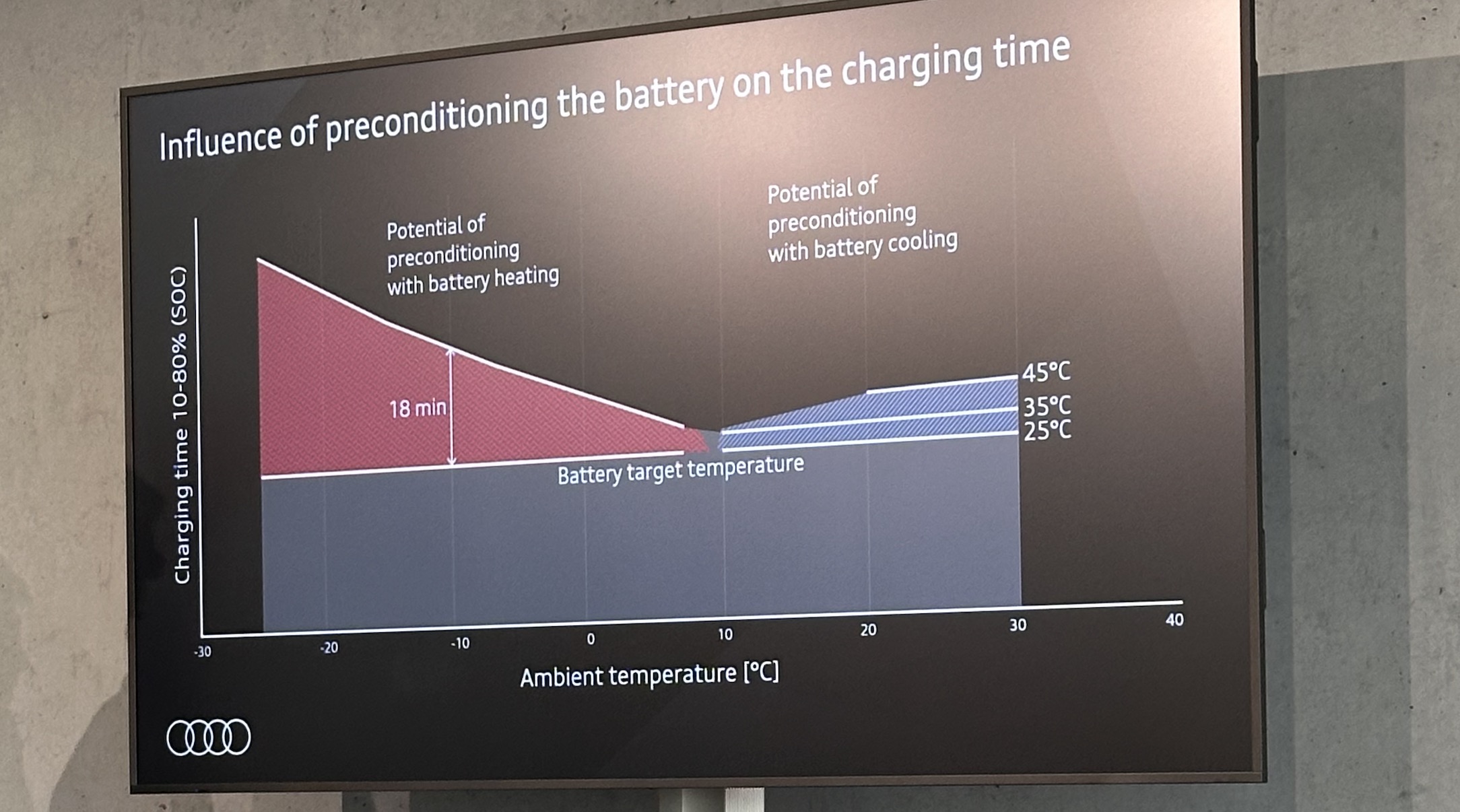 Audi unveils Q6 e-tron: a new standard for next-gen premium EVs | Electrek
