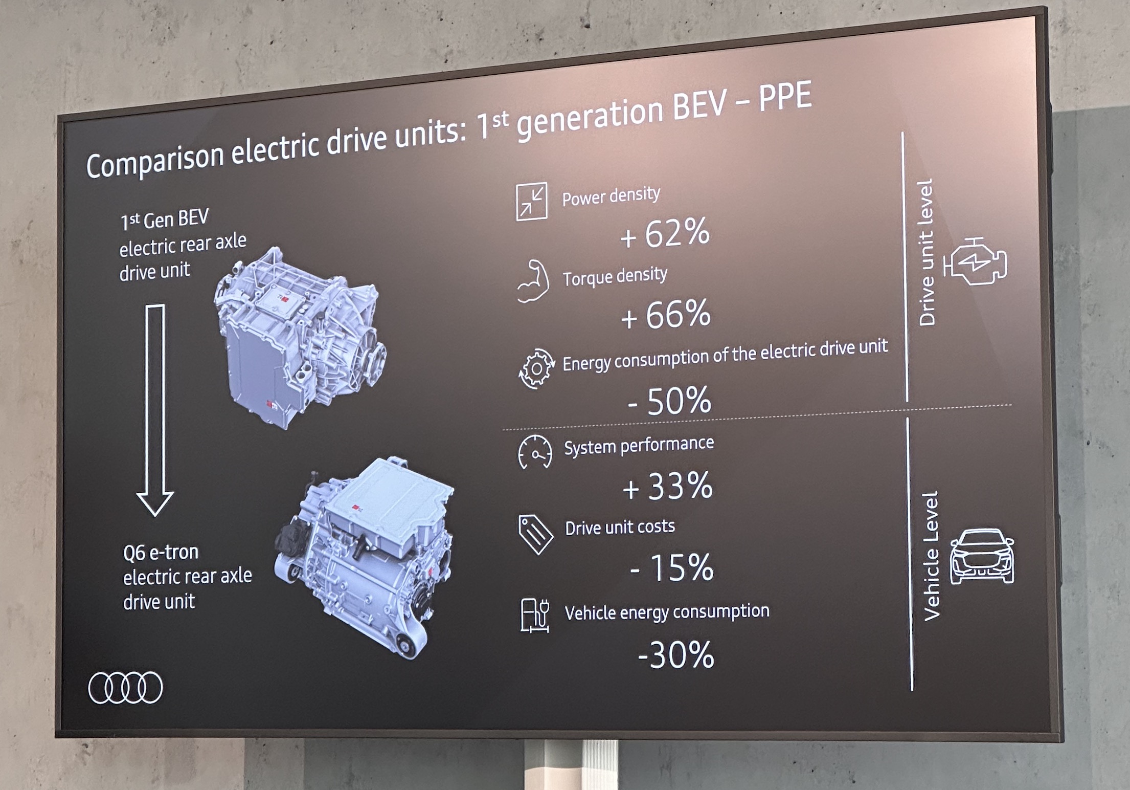 Audi unveils Q6 e-tron: a new standard for next-gen premium EVs | Electrek