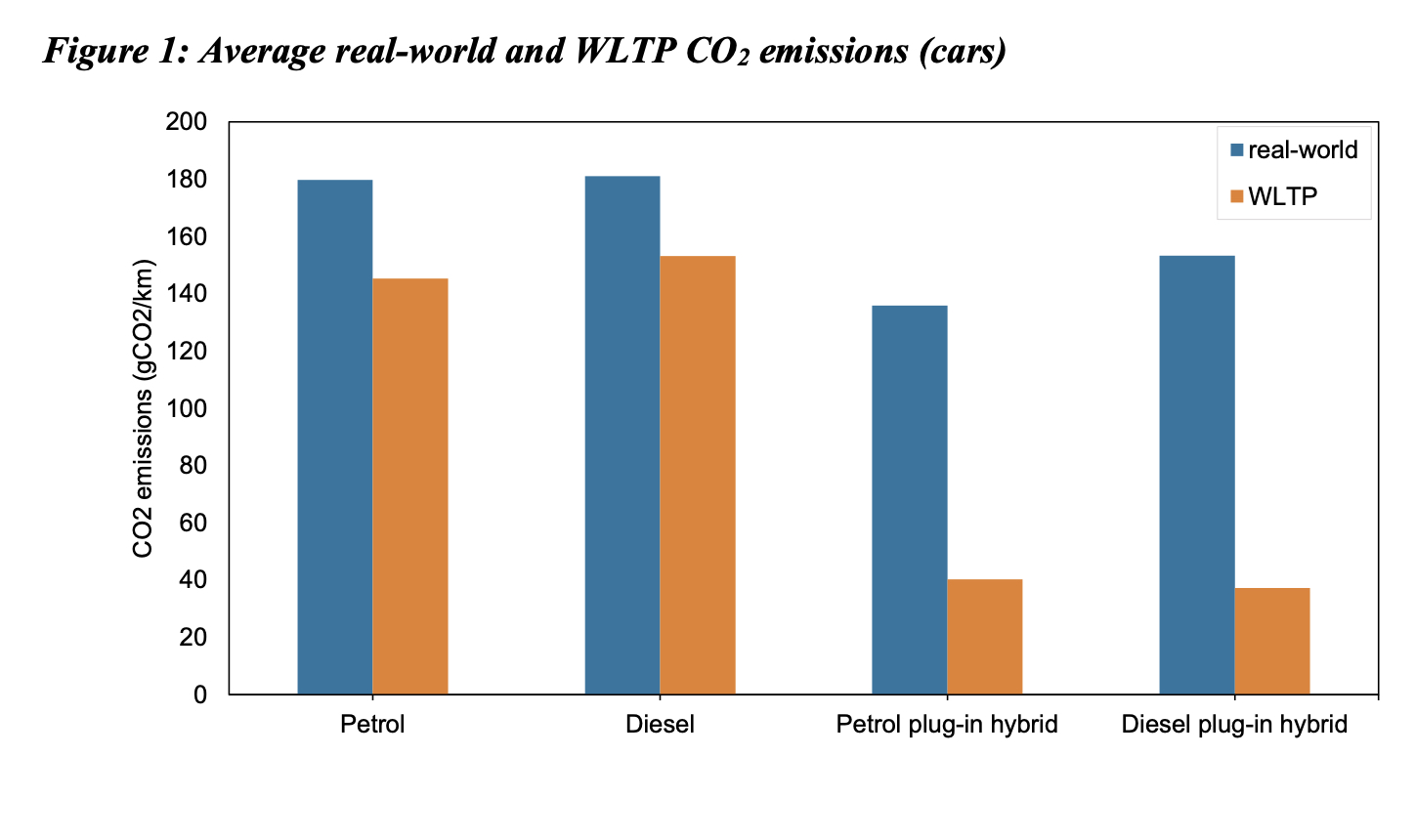 Yet another study shows plug-in hybrids aren't as clean as we thought