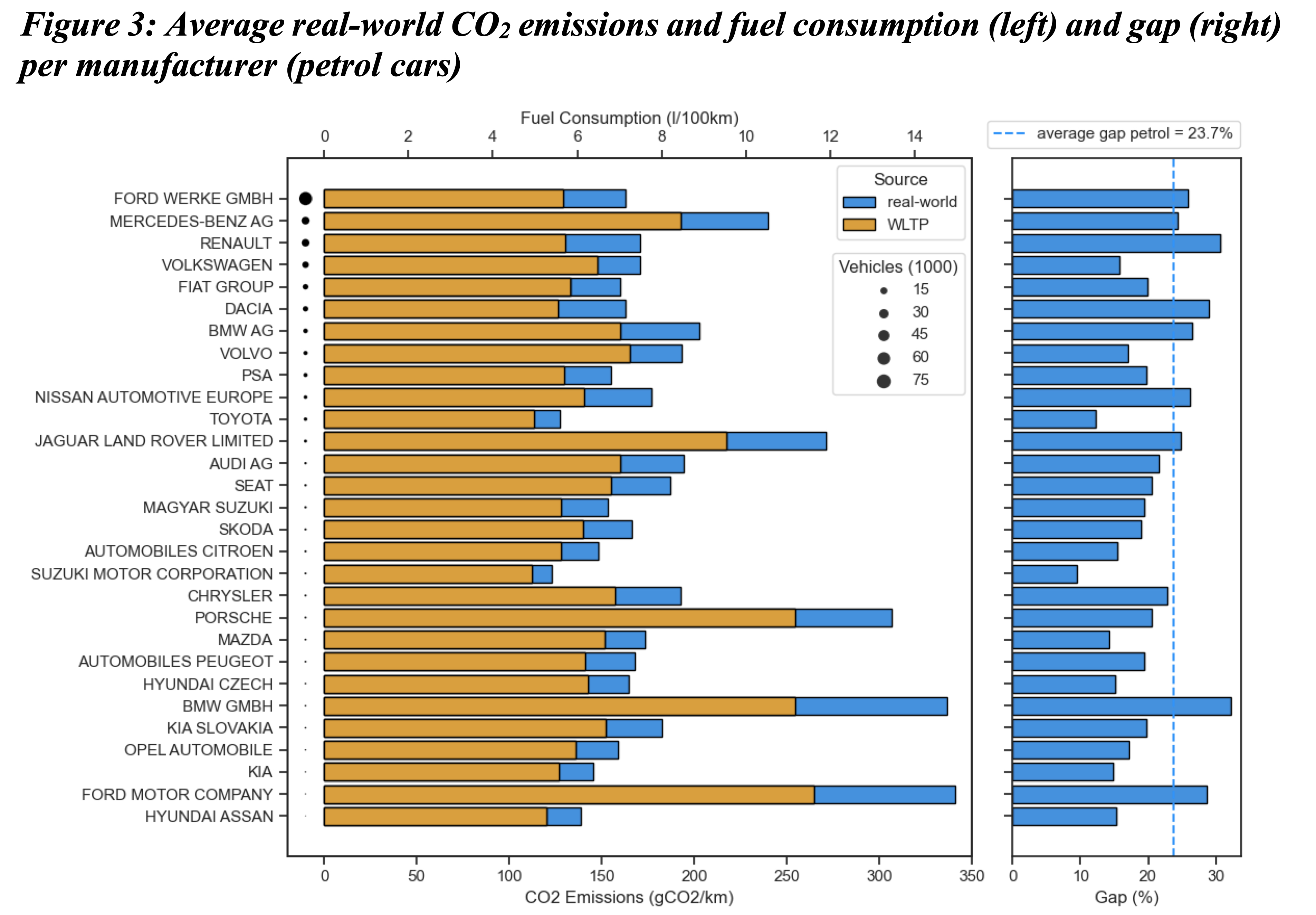 Yet another study shows plug-in hybrids aren't as clean as we thought
