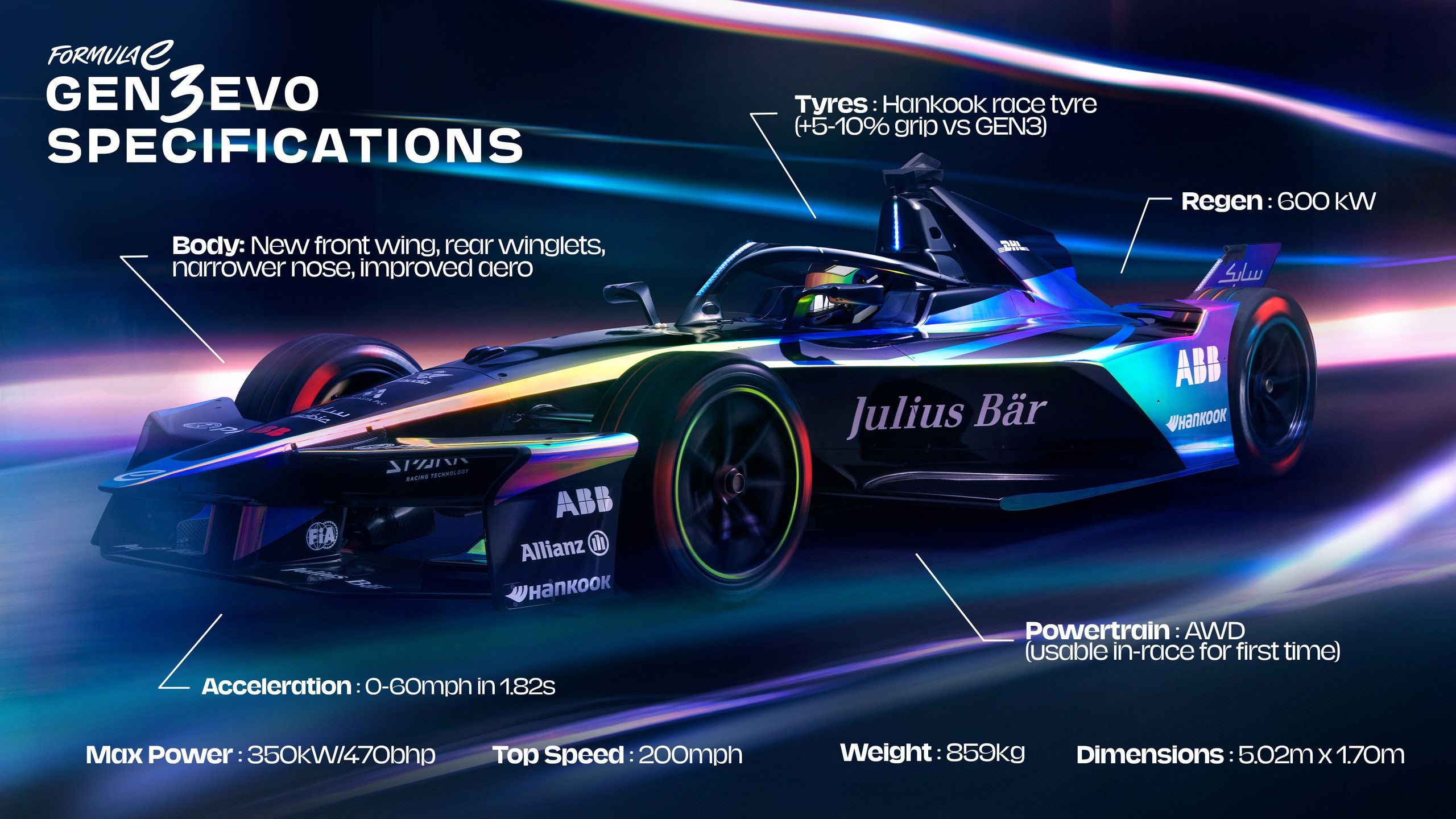 Formula E's new all-wheel drive formula car races this Saturday for the ...
