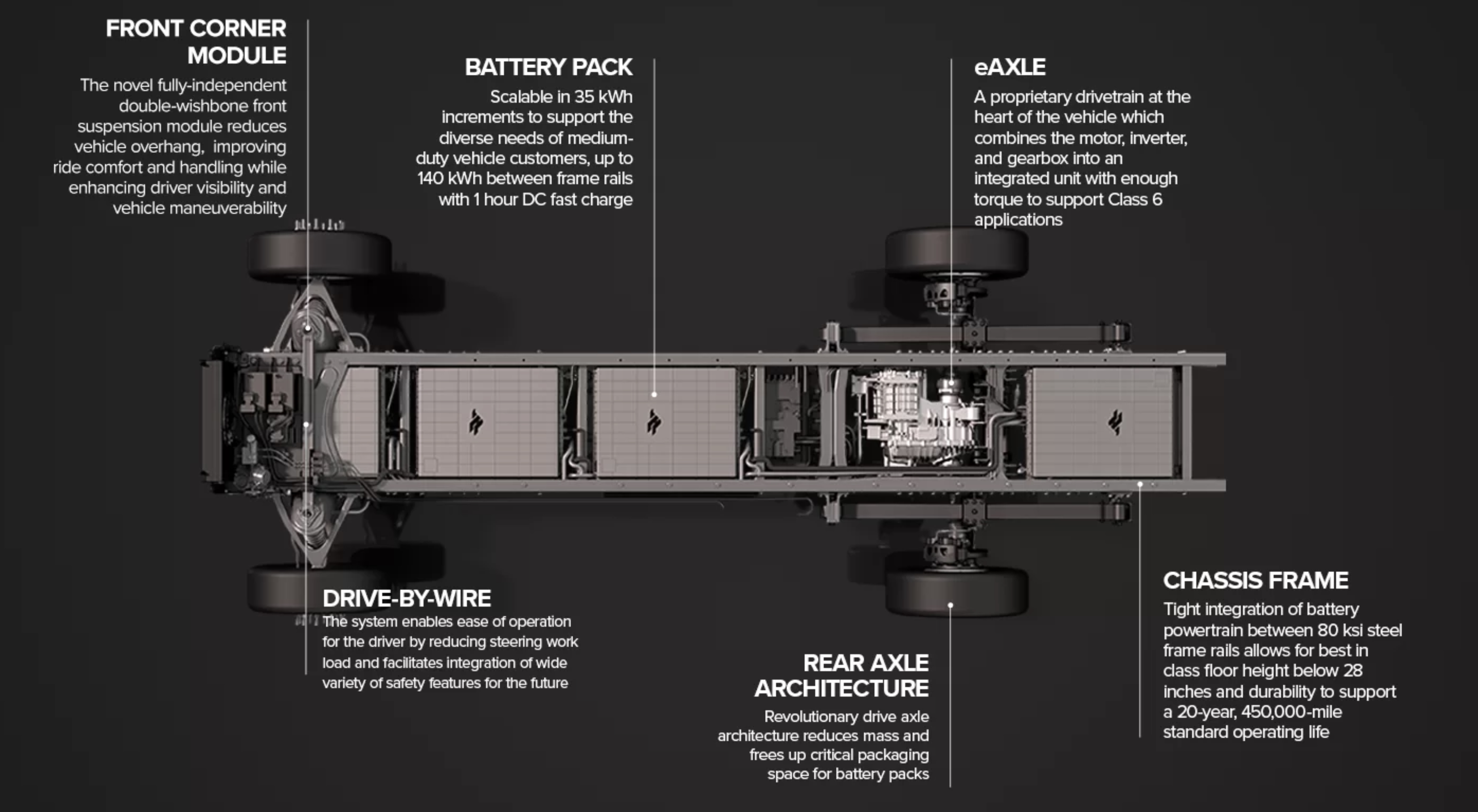 Harbinger Motors says its EVs will beat diesel trucks in price by end ...