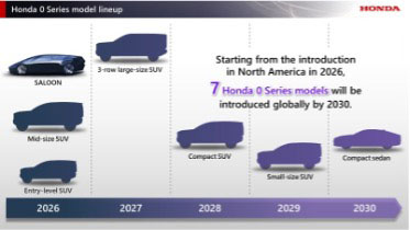 Honda plots huge $65 billion investment to build seven new EVs