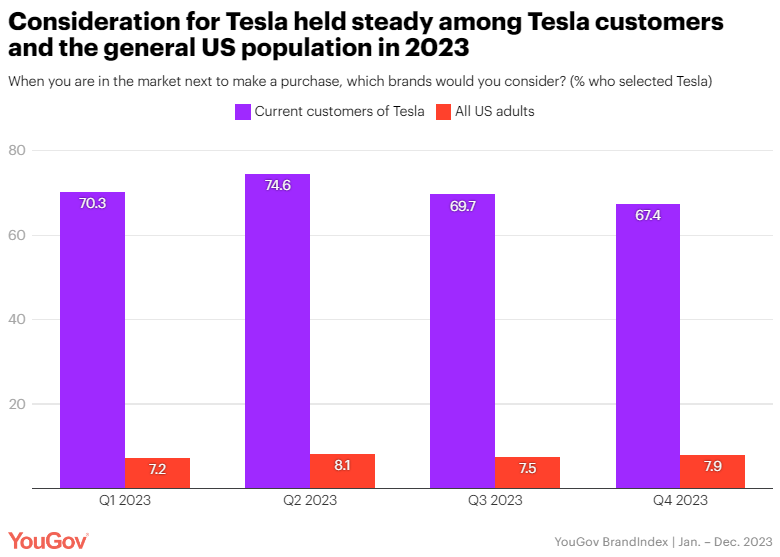 Is Tesla's reputation ruined? It depends on who you ask | Electrek
