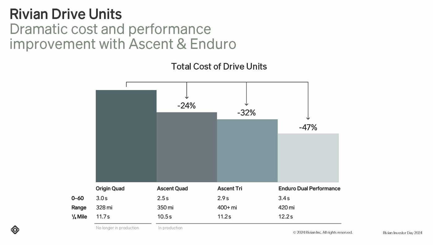 Rivian reports 'defining' Q2 2024 earnings with profitability in sight