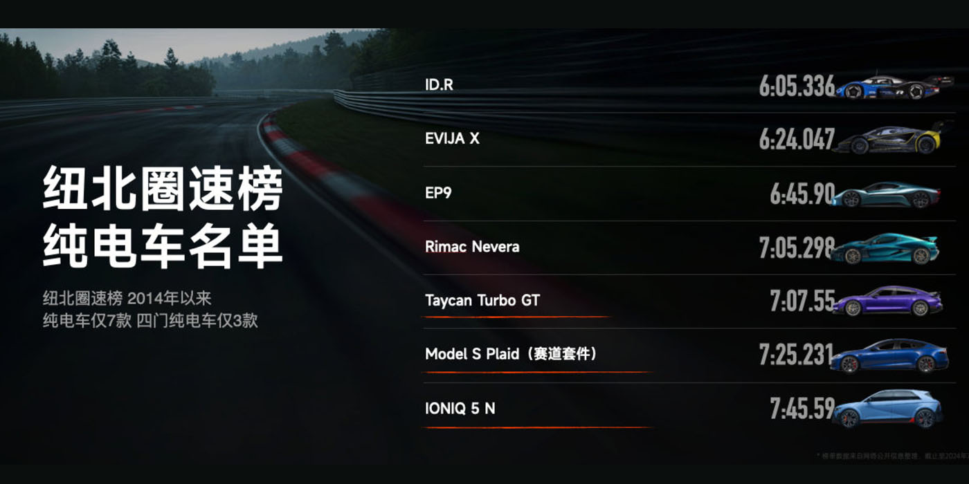Xiaomi's tri-motor 1,548hp SU7 Ultra prototype is hitting production