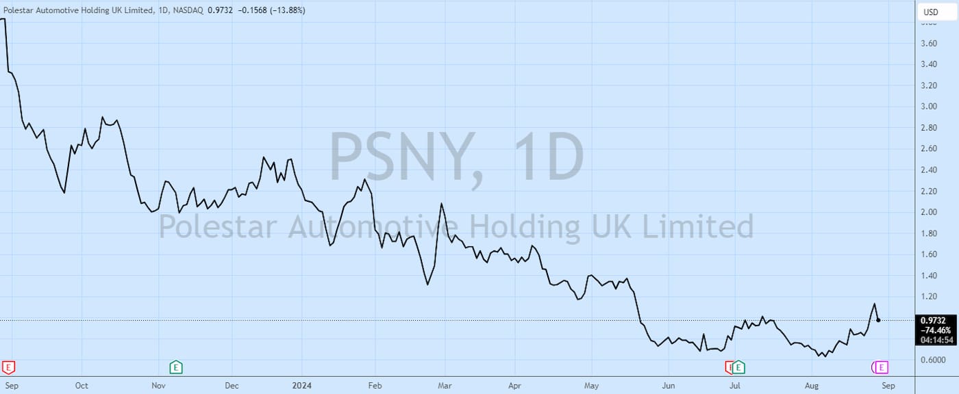 Polestar (PSNY) loses its CEO as two electric SUVs hit the market