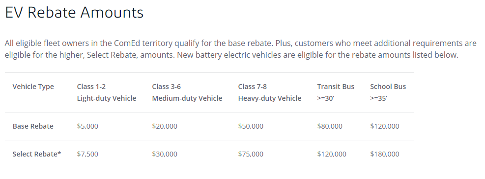 ComEd announces $90M in EV funding at Chicago Drives Electric [part 1 ...