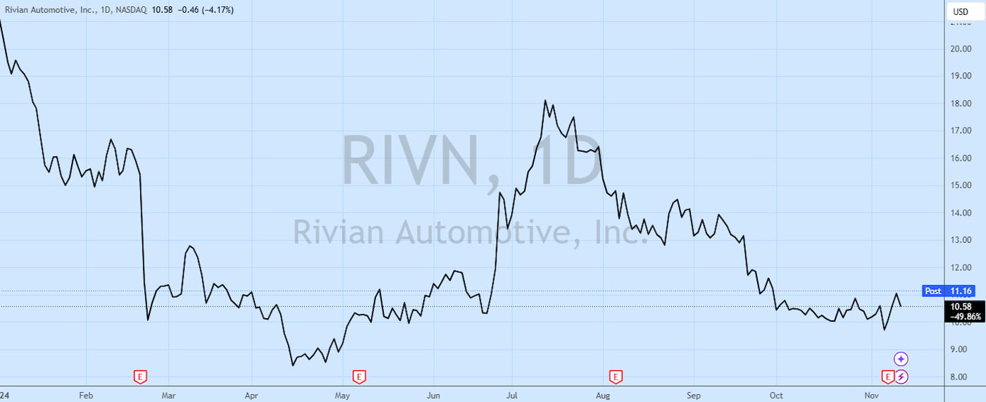 Rivian (RIVN) and VW officially launch their new EV joint venture