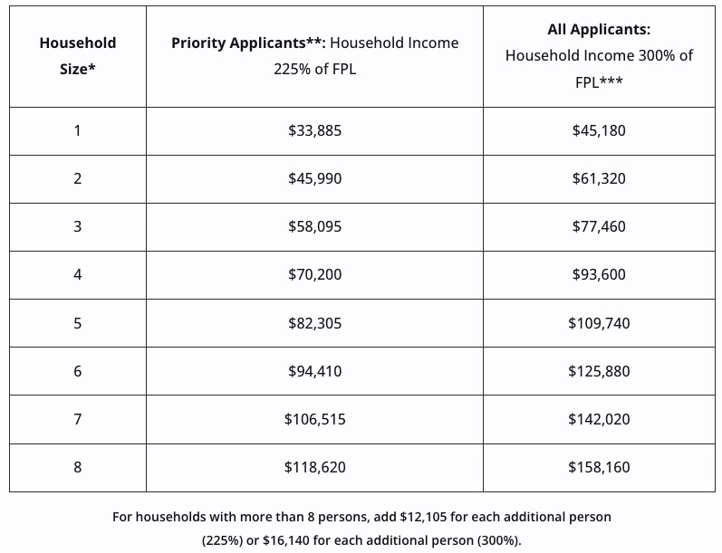 How to get a free $2,000 from California to buy an electric bike
