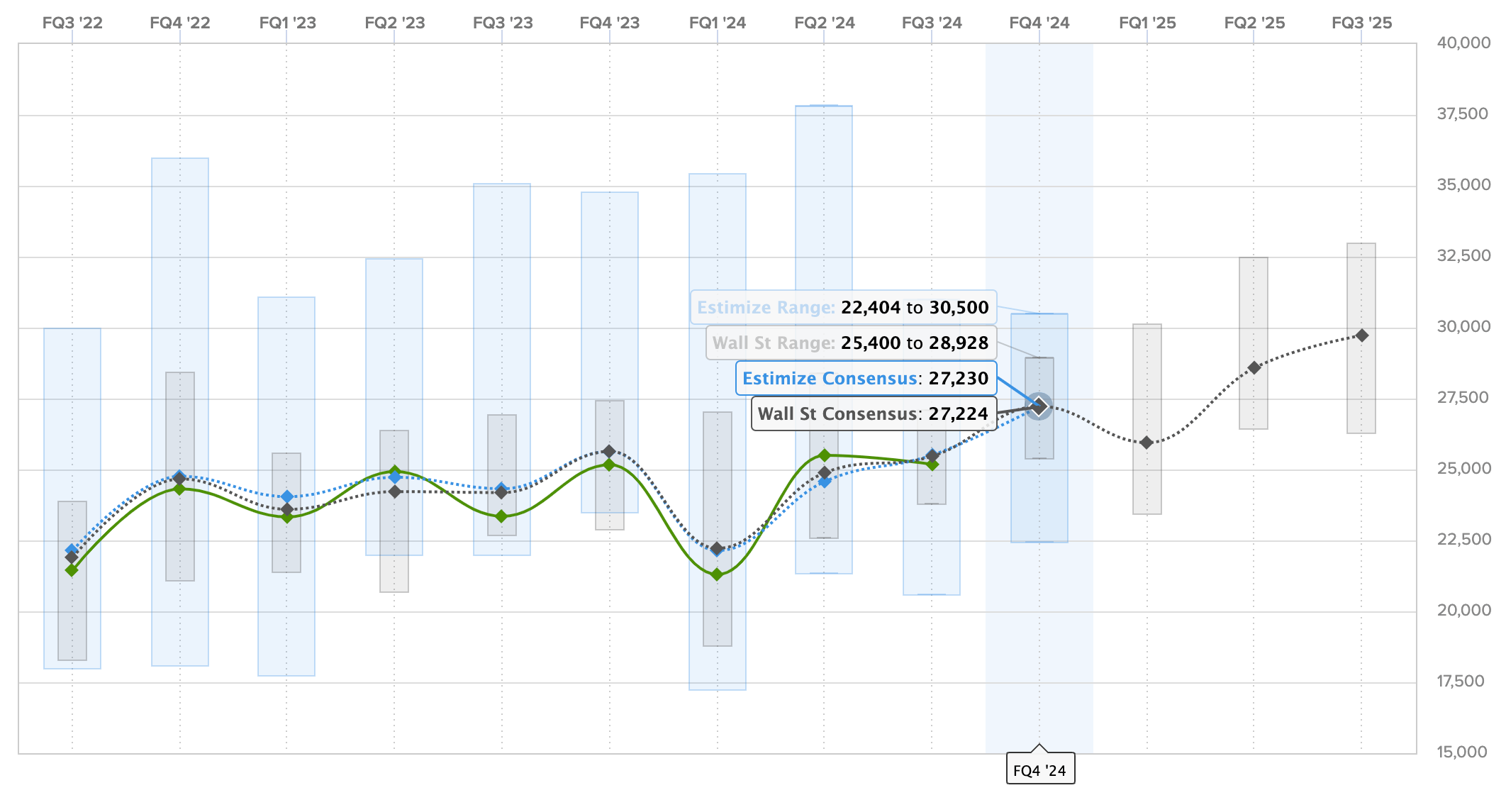 Tesla (TSLA) Q4 2024 earnings preview: here's what to expect | Electrek