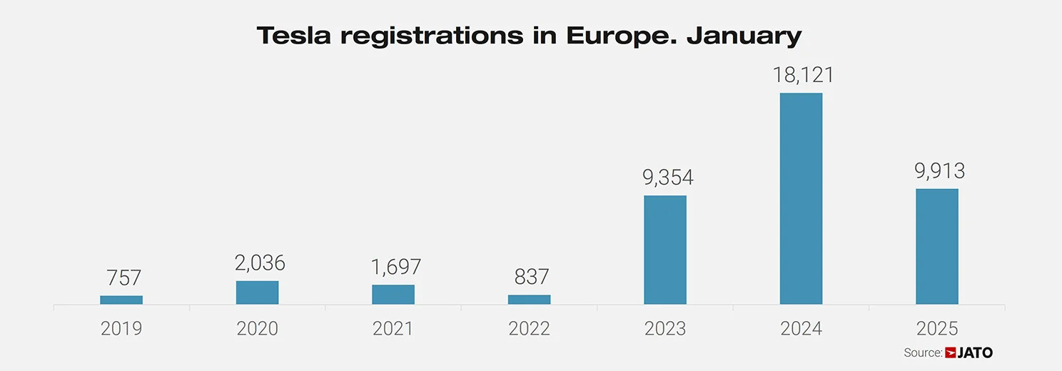 Volkswagen ID.4 best-selling EV in Europe, top 3 in the US in Jan