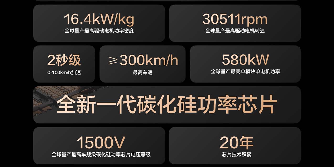 BYD's 1,000V Super E-Platform offers charging 400km in 5 minutes