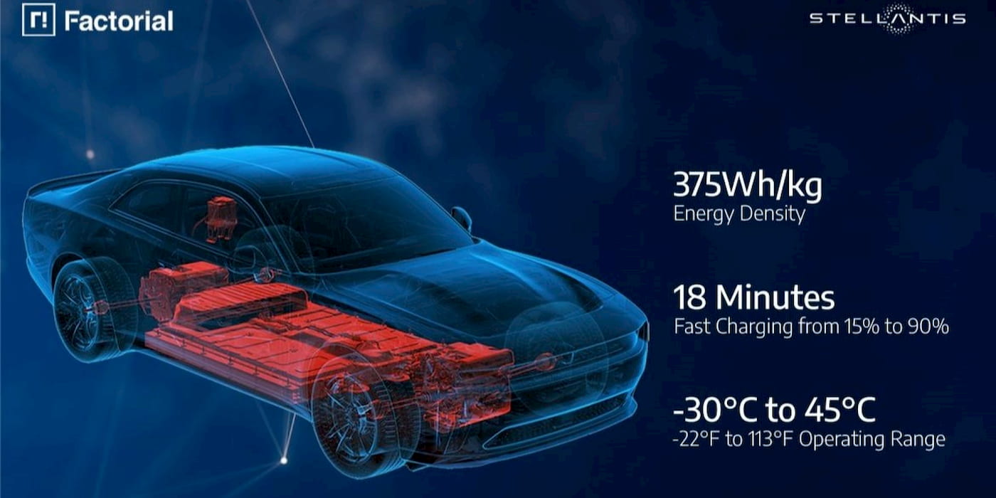 Jeep, Dodge maker validates solid-state EV batteries coming soon