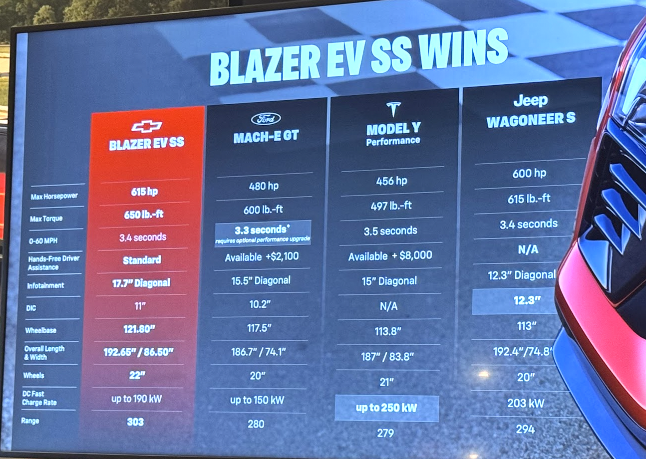 Chevy Blazer SS EV first drive, over 600hp and 300 miles of range ...