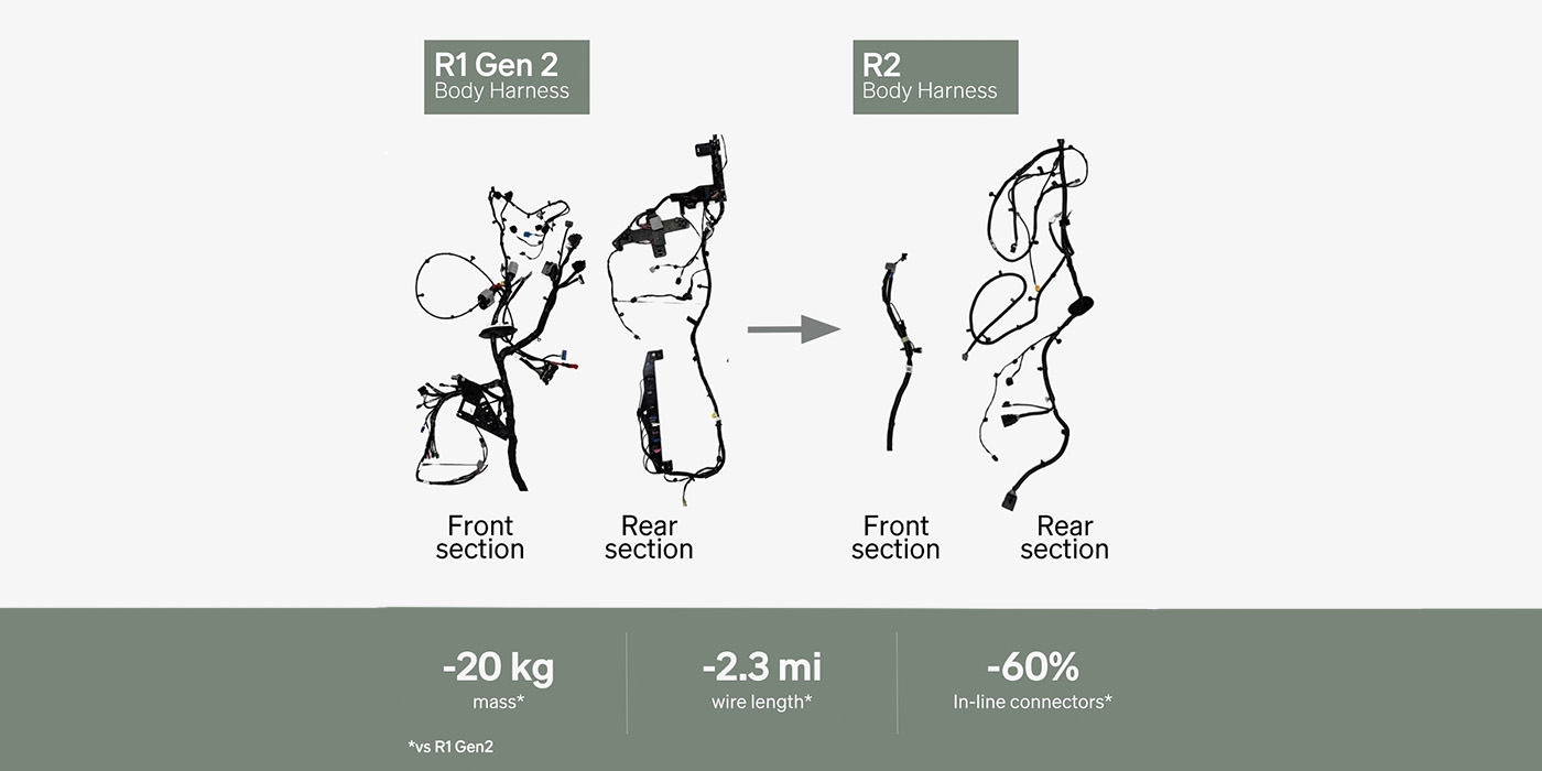RJ Scaringe shows how much more optimized the R2 design will be