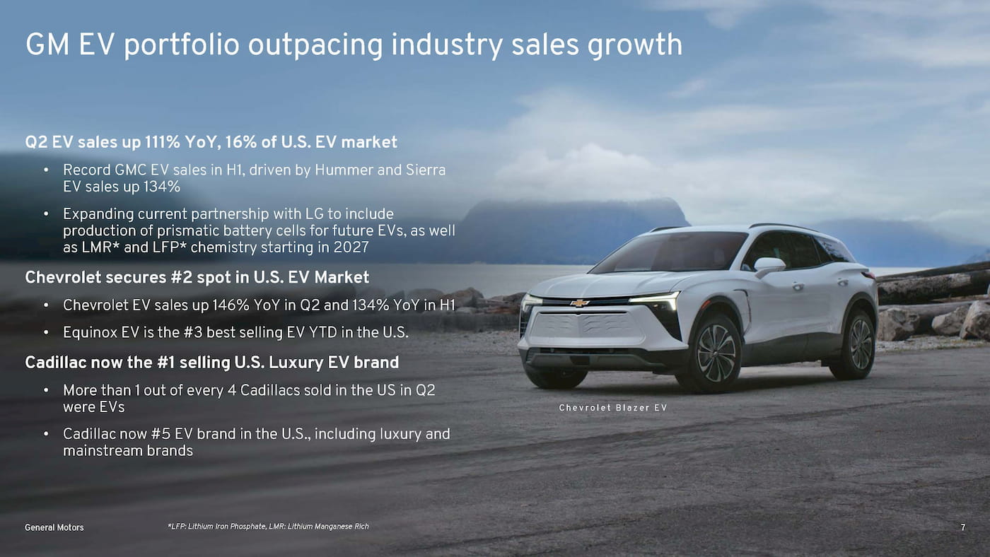 GM took a $1B hit in Q2, but profitable EVs will be its 'north star'