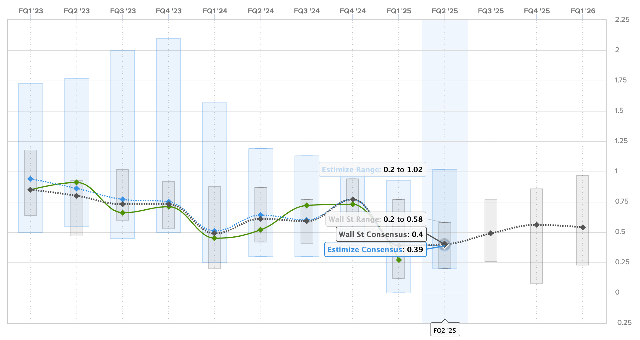 Tesla (TSLA) Q2 earnings preview: on the road to unprofitability | Electrek
