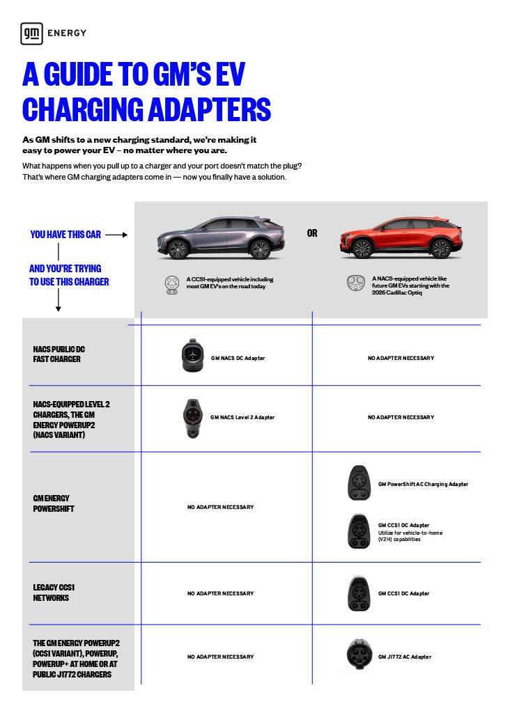 GM is adding NACS to its EVs, and new adapters in the meantime