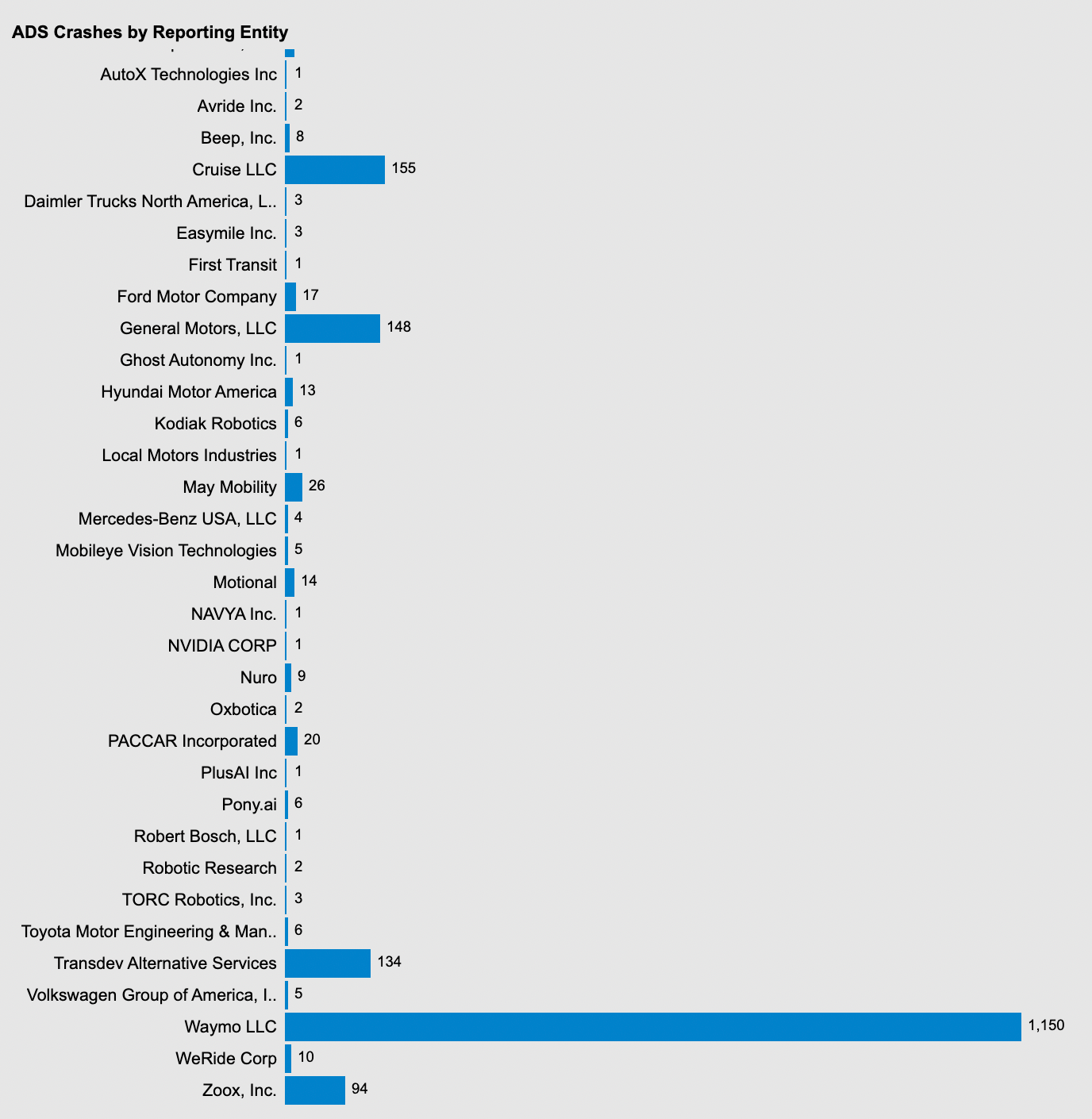 Tesla is under NHTSA probe for not properly reporting crashes involving ...
