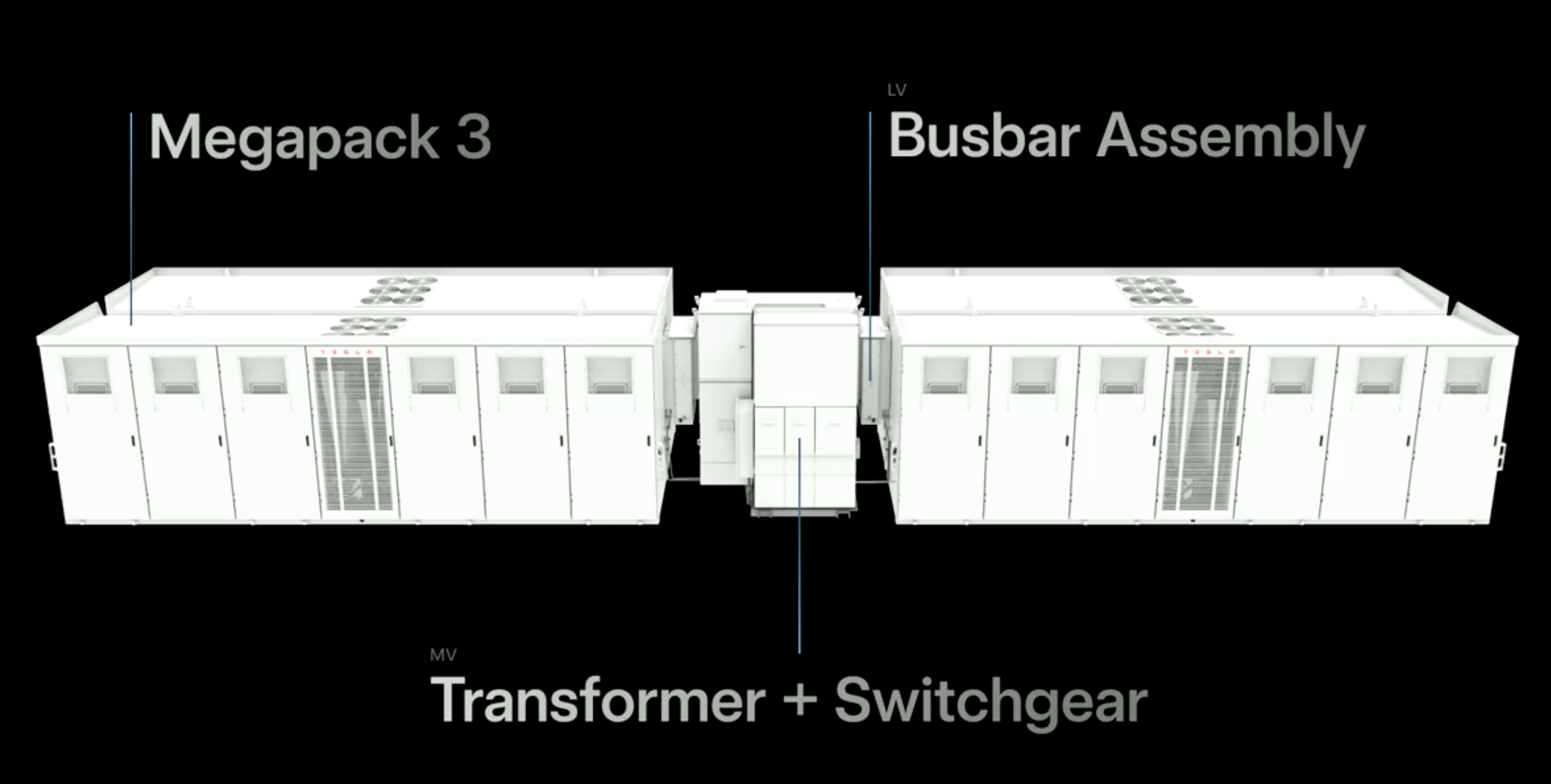 Tesla unveils Megablock and Megapack 3: more power and energy deployed ...