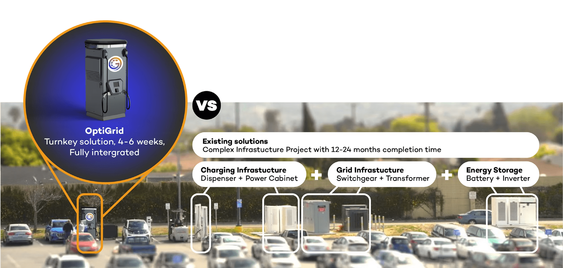 Orange EV revives FreeWire with the best name in the business